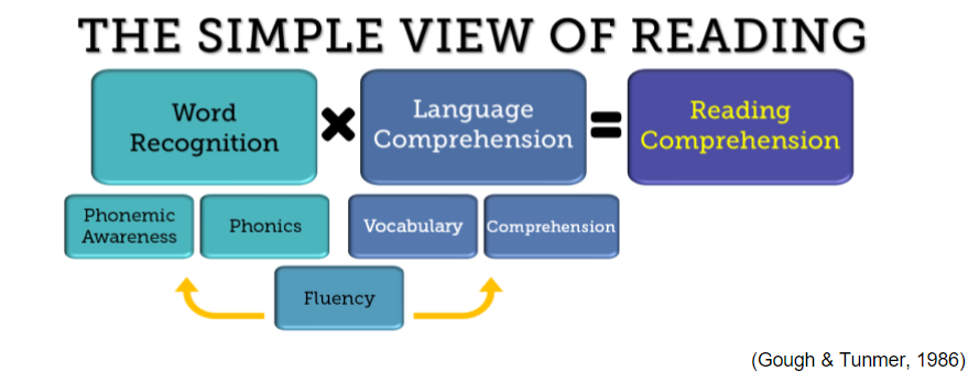 Structured Literacy - Kentucky Department of Education